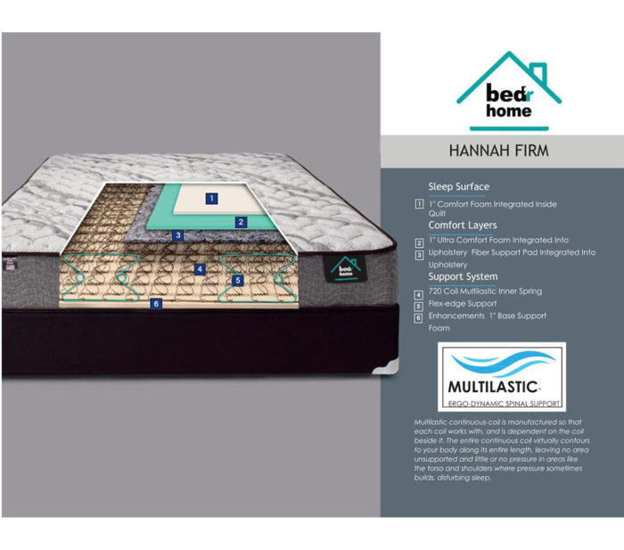 Bed'r Mattress| Knoxville Mattress Store